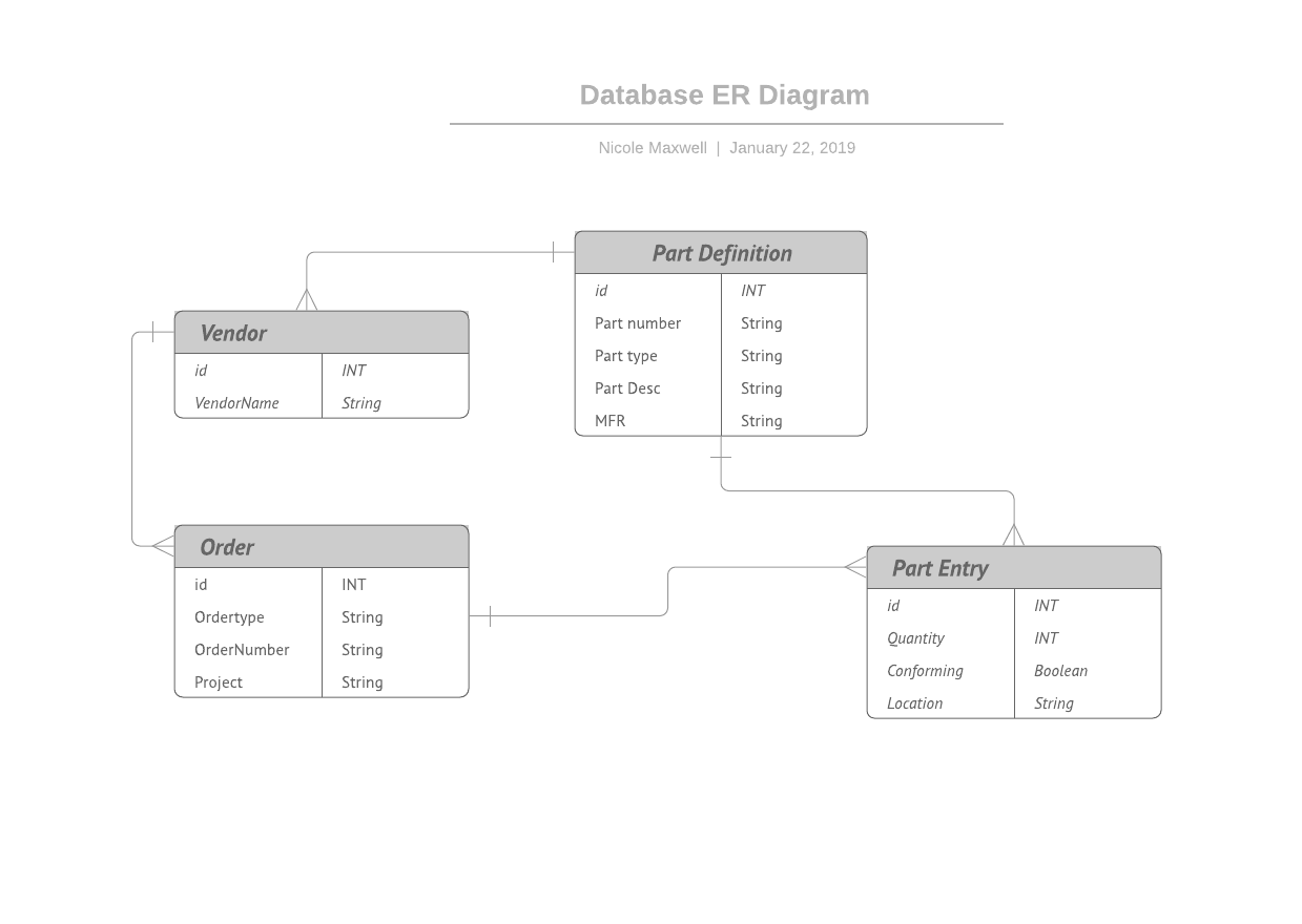 inventory-mgmt - Project 3 | inventory-mgmt inventory-mgmt - Project 3 | inventory-mgmt